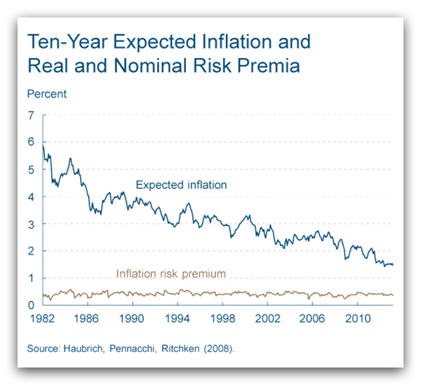 No Need to Ever Fear Default, Only Inflation