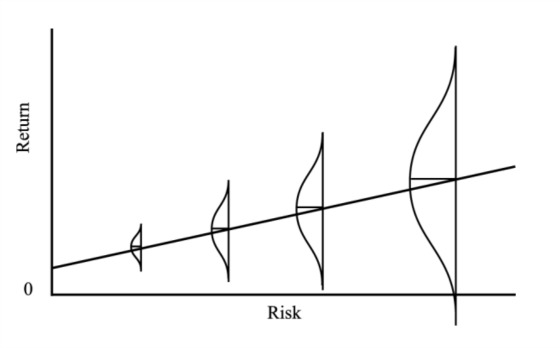 Risk vs. Return - 24 Types of Risk From Howard Marks