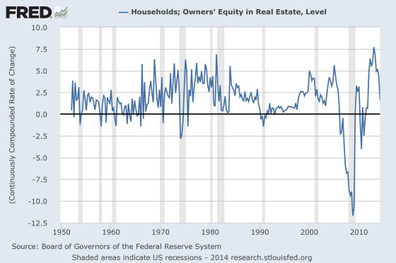 Balanced Investing: The Financial Benefit of Home Ownership