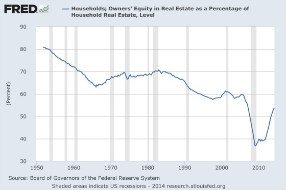 Balanced Investing: The Financial Benefit of Home Ownership