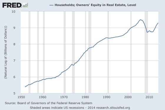Balanced Investing: The Financial Benefit of Home Ownership
