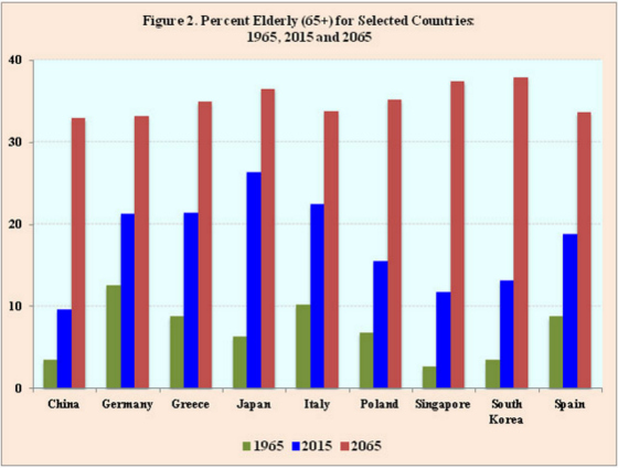Our Rapidly Aging World - From Japan to India to America