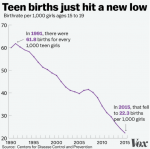 Top of Mind Charts and What They Show