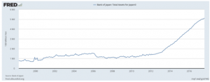 The B.I.S. vs. Japan - Increase In Global Interest Rates?
