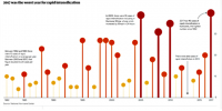Hurricanes & Markets: What Happens to Stocks and Bonds?