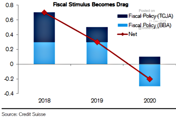 A Return to Charts - Focusing on Interest Rates and the Economy