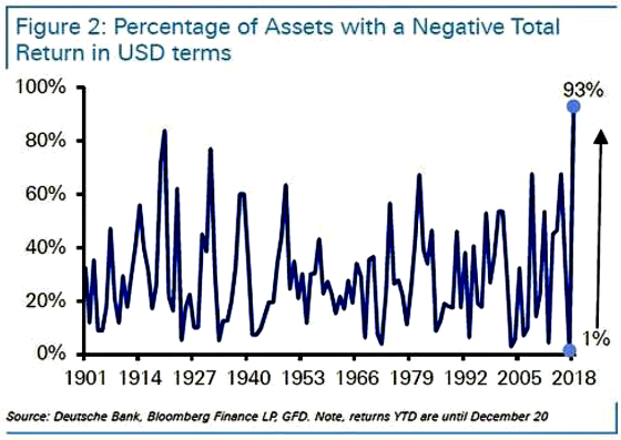 A Return to Charts - Focusing on Interest Rates and the Economy