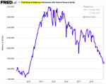 A Return to Charts - Focusing on Interest Rates and the Economy