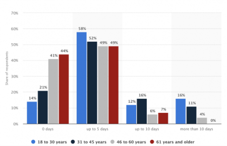 In Sickness and Health - The Anniversary of Our Trip of a Lifetime