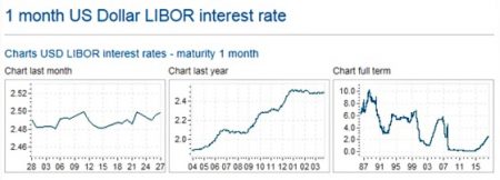 Obsessed by Curves: Yield Curves that Is