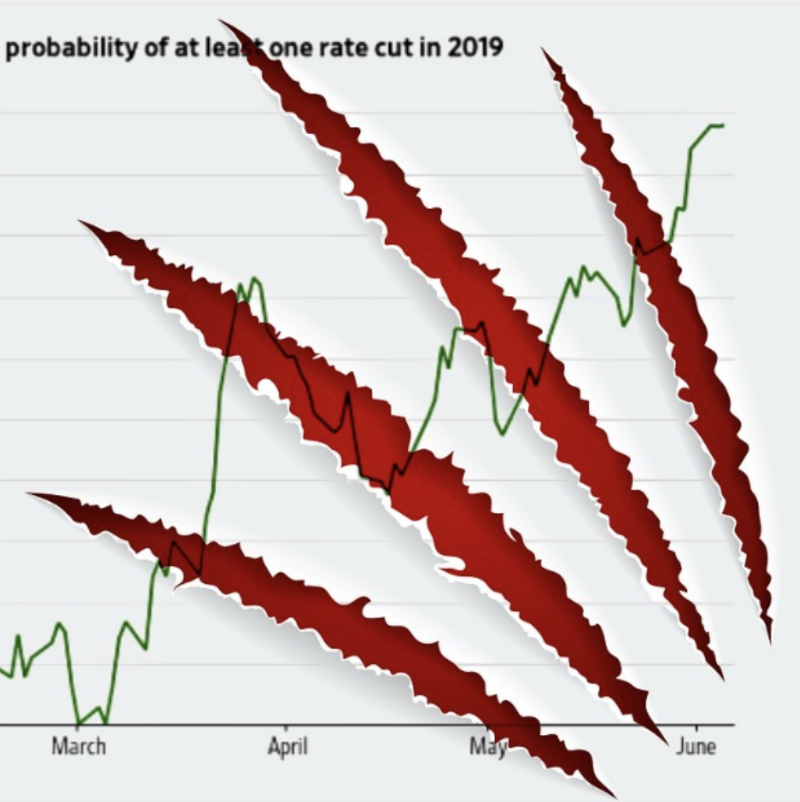 Will The Fed Slash Interest Rates? When the Levee Breaks