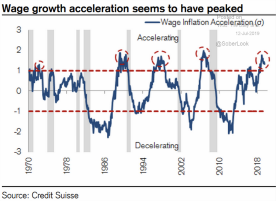 How Do Global Indicators Predict Local Economic Headwinds
