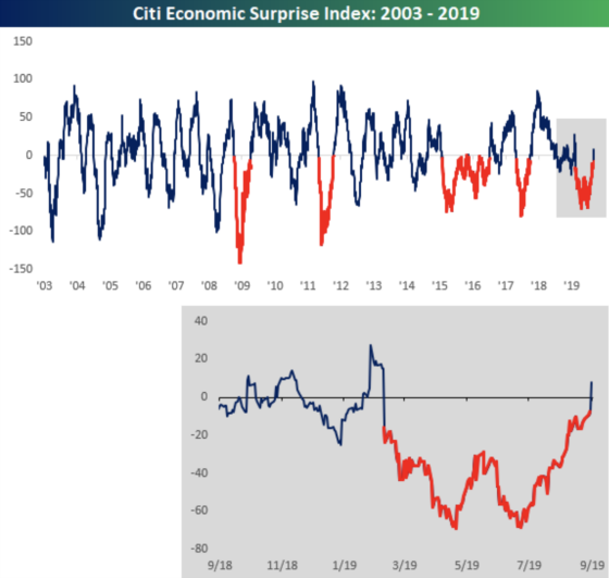 Economic Gain, Treasury Pain
