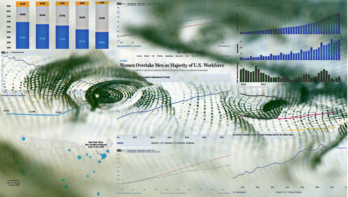 The Last Decade in Charts - Here Come the Roaring 20's
