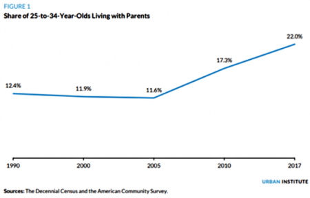 The Last Decade in Charts - Here Come the Roaring 20's
