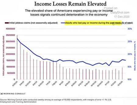 Many Pictures Tell a Story - The Fed