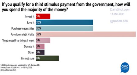 Stimulus: Should I Save or Should I Go (Spend)