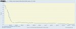 A Muddled Approach to Guesstimating Libor's Next Peak