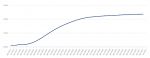 A Muddled Approach to Guesstimating Libor's Next Peak