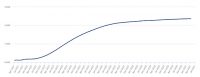 A Muddled Approach to Guesstimating Libor's Next Peak
