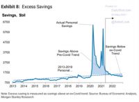 Transitioning to Transitory Inflation?