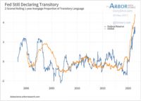 Transitioning to Transitory Inflation?