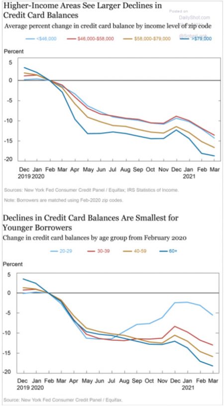Transitioning to Transitory Inflation?