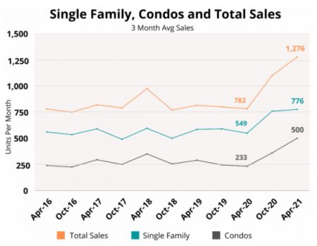 Transitioning to Transitory Inflation?
