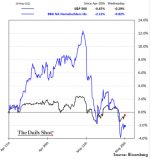Transitioning to Transitory Inflation?