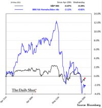 Transitioning to Transitory Inflation?
