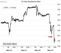 Transitioning to Transitory Inflation?