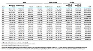 Energy Crunch - The Co(a)ld Hard Facts and Opportunities