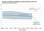 Supply Chain Woes - An On The Ground Perspective