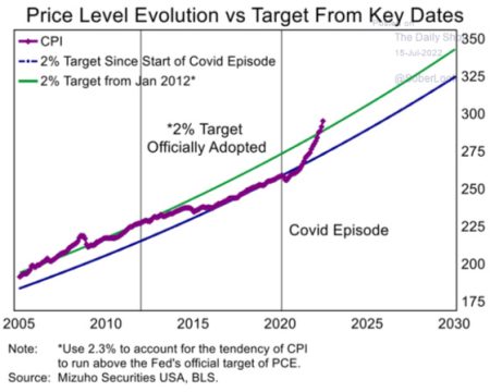 The Novak and Nick Economy