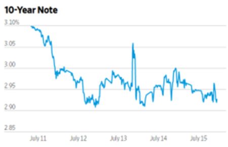 The Novak and Nick Economy