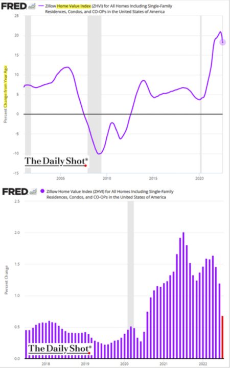Labor, Housing, and Fed Policy