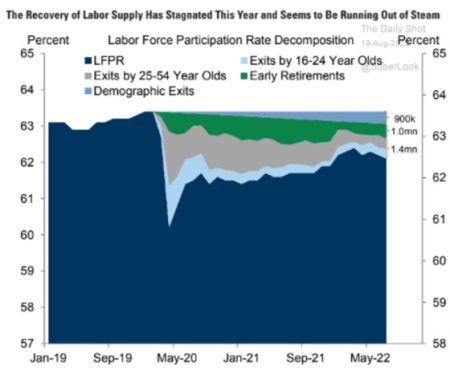Labor, Housing, and Fed Policy