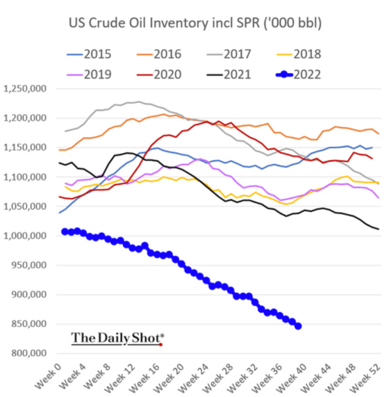 Biden Vs MBS
