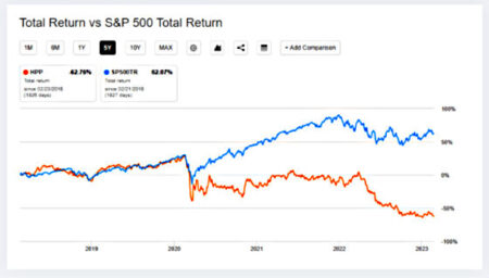 Office Building Woahs