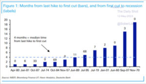 Running the Numbers to Accept Short-Term Pain for Long-Term Gain