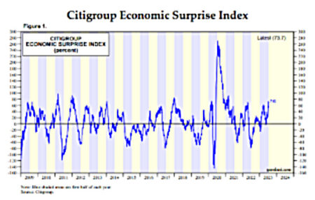 Taking a Peek at a Possible 2-Year Peak?