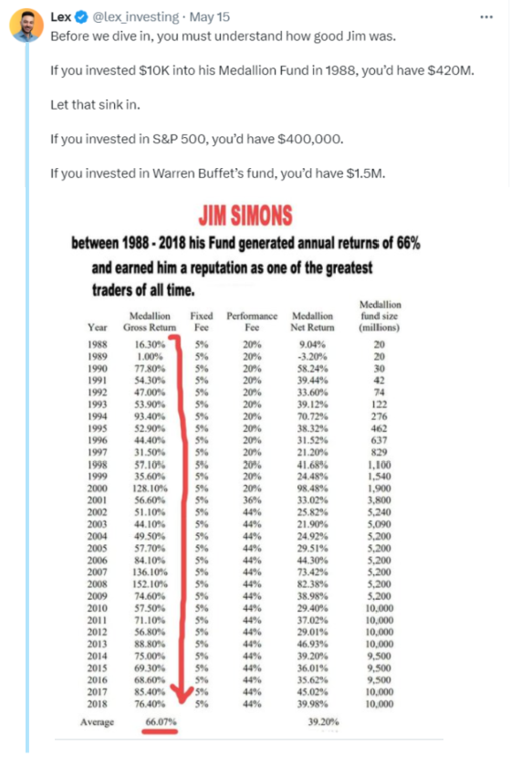 Guided by Beauty - R.I.P. Jim Simons Jim Simons