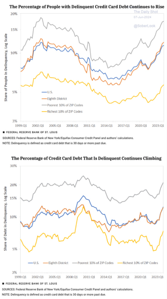A Tale of Two Surveys