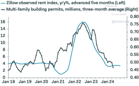 A Curiouser and Curiouser Housing Market