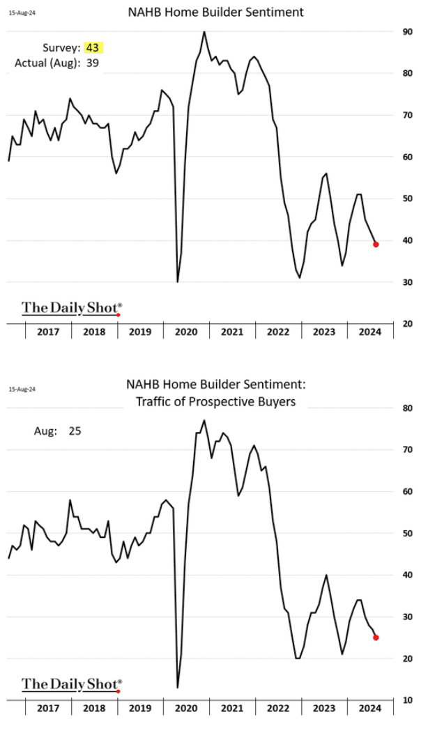 Housing Shock Therapy